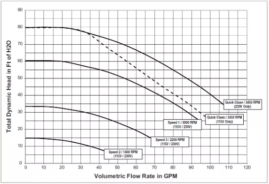 Sta-Rite SuperMax VS Variable Speed Pump, 2.2 THP - Doheny's Pool ...