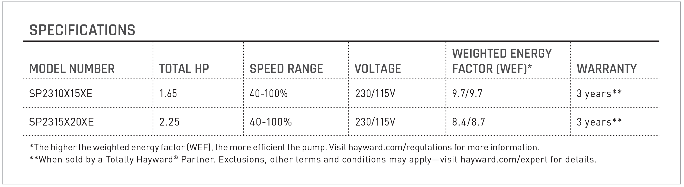 Hayward MaxFlo XE Inground Pool Pumps - Doheny's Pool Supplies Fast ...